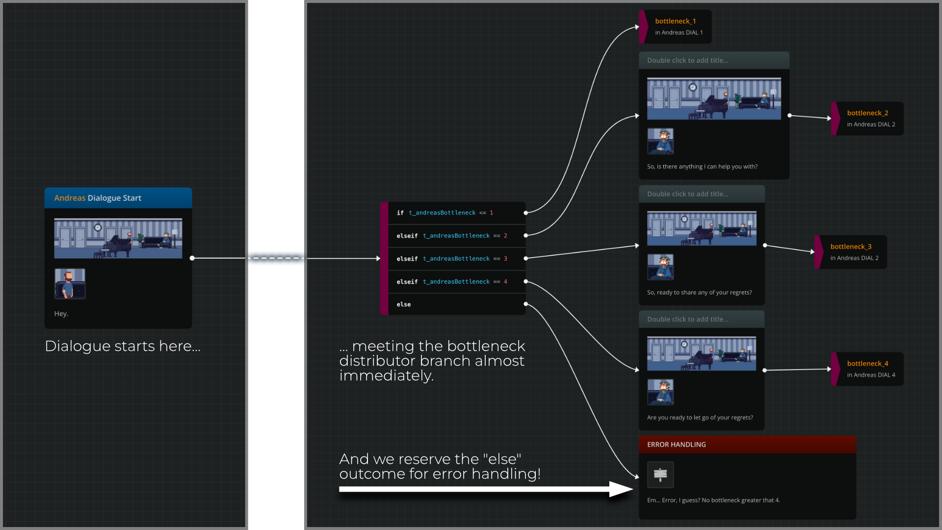 Advanced Arcweave branches